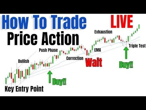 Live Forex Trading: Mastering Gold & USOIL Movements in Real-Time ...