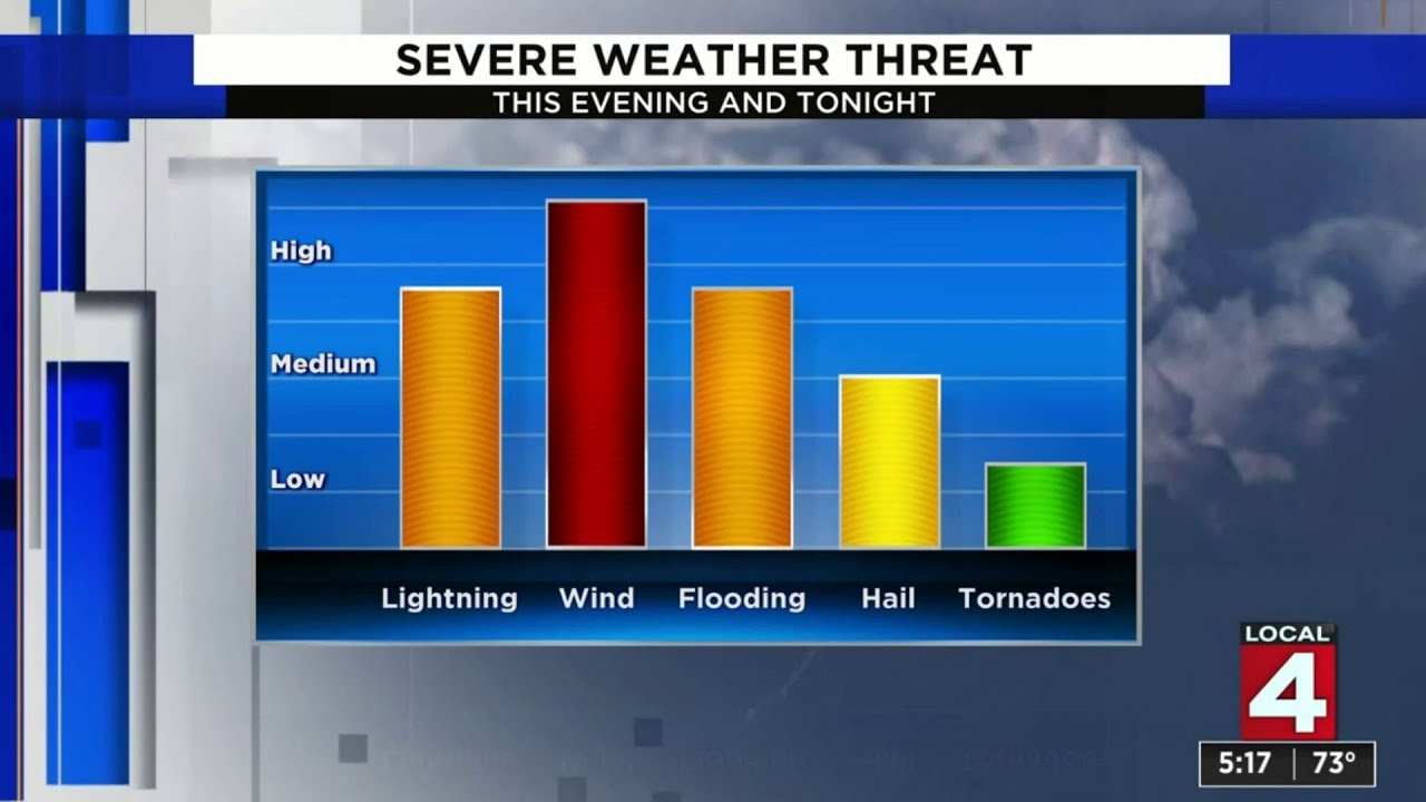 Metro Detroit weather: Severe storms possible this weekend - YouTube