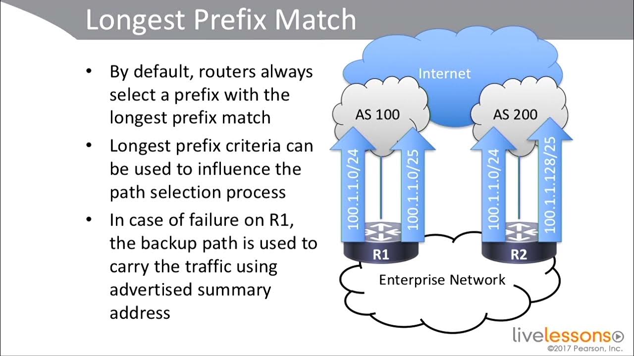 002 7 1 BGP Best Path Selection Algorithm - YouTube