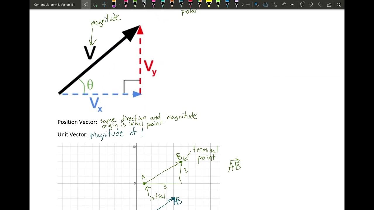 Vector Basics - YouTube