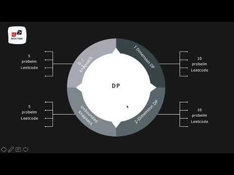 LeetCode Camp Version two 2023 - YouTube