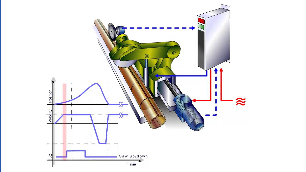 Animation of a "flying saw" - YouTube