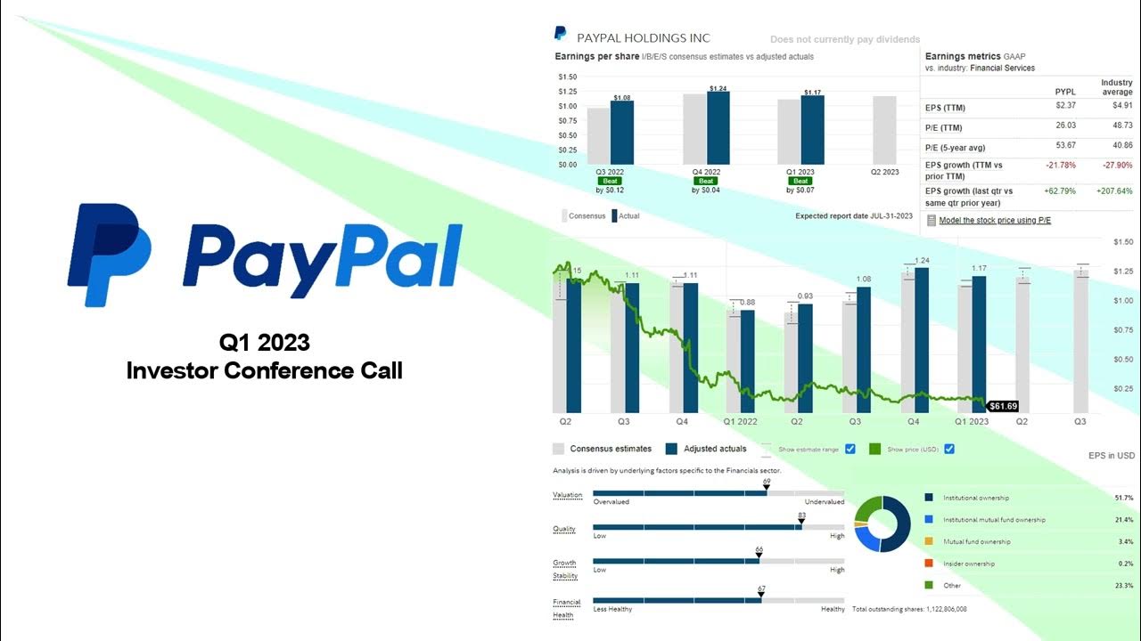 $PYPL PayPal Holdings Inc. Q1 2023 Earnings Conference Call - YouTube