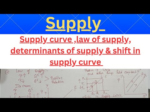 03What is supply curve, law of supply and determinants of supply ...