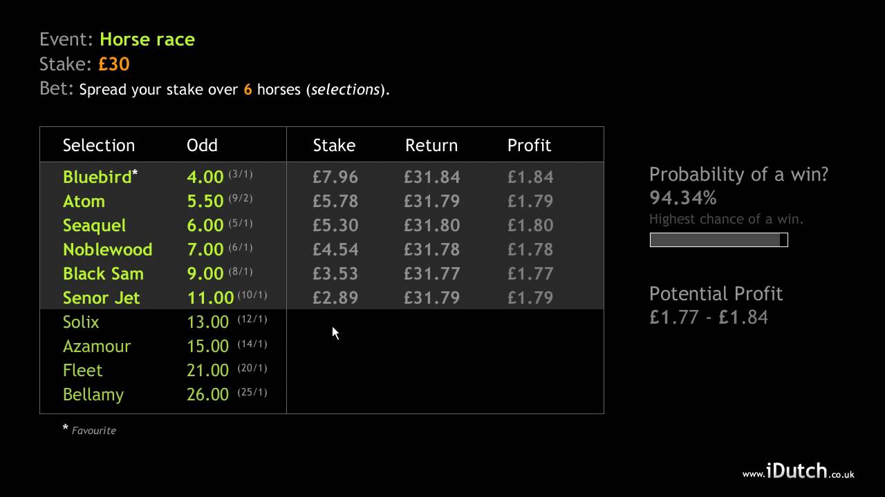 Dutching Bets - Explained - YouTube