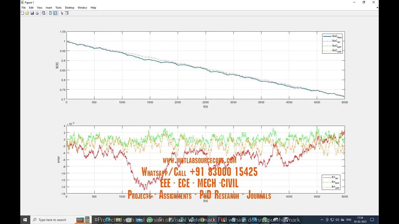 Unscented Kalman Filter (UKF) - Battery management- Matlab Simulink ...