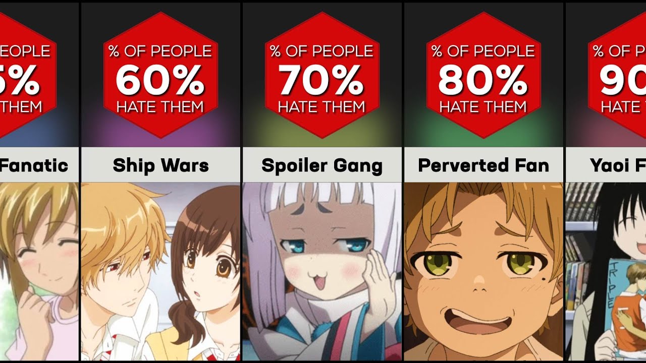 Most Hated Types Of Anime Fans | Accroding To The Anime Community ...