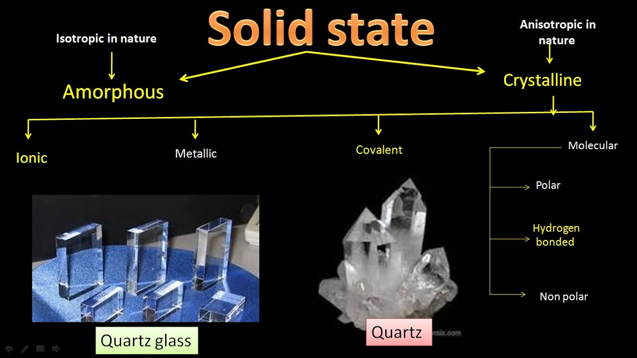 Complete Solid State,12 Class Chemistry,NCERT/IIT-JEE/NEET /With VOICE ...