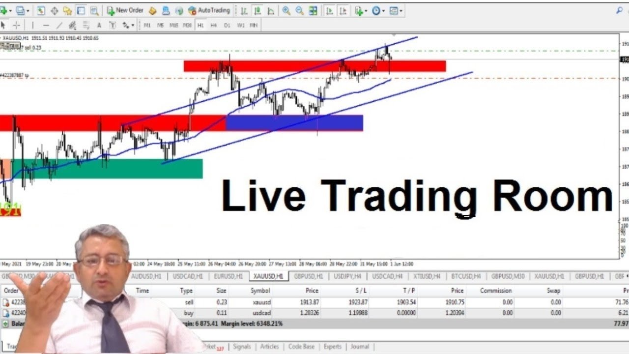 🔴Gold Analysis Trading Session #449 | Learning with Practical how to ...