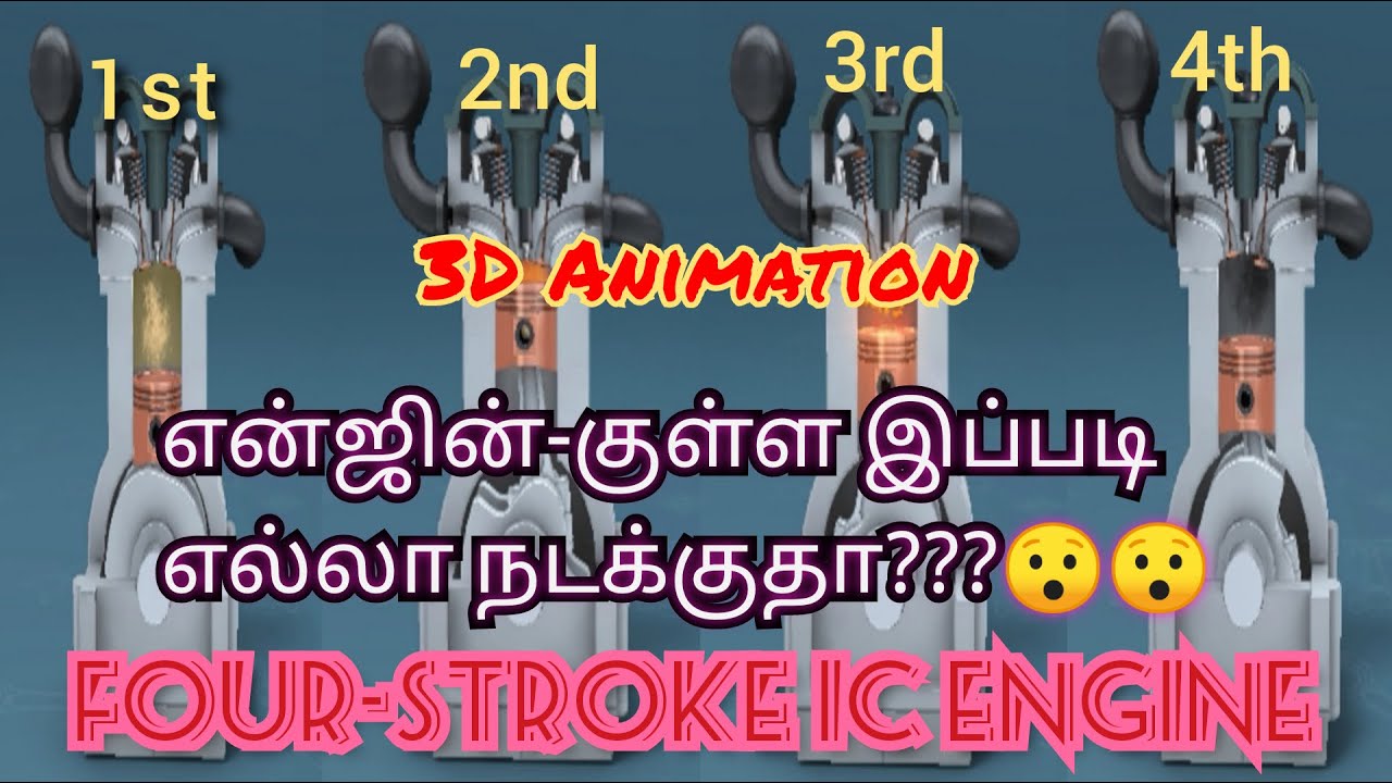 Four-stroke ic engine working in Animation| Tamil |how to work ic ...