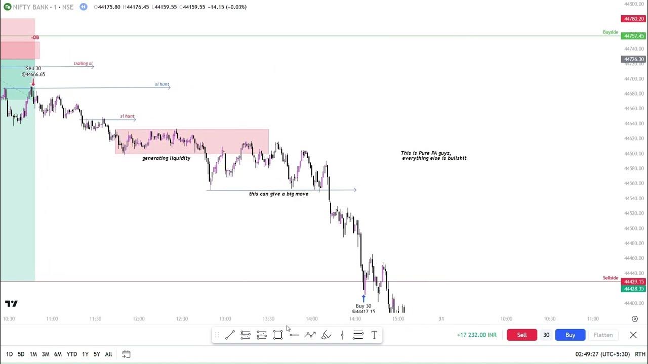 Unlocking Profits: Live Option Trading Examples and Strategies 📈💰#bankniftyprofit #verified # ...