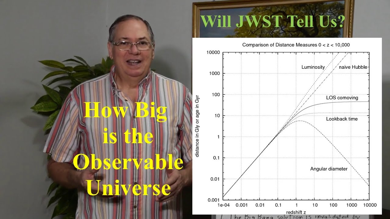 How Big is the Observable Universe per JWST - YouTube