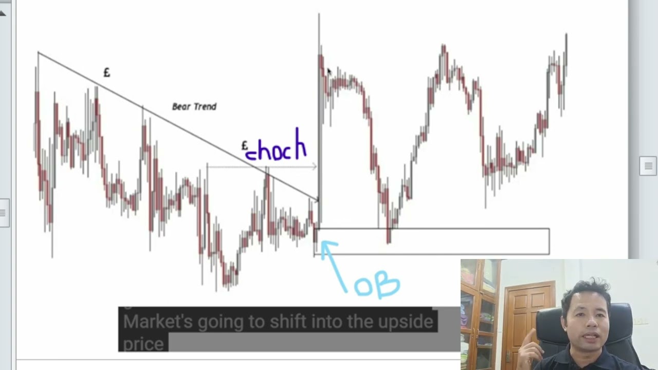 ICT Trading (Smart Money Concept) Part 1 - YouTube