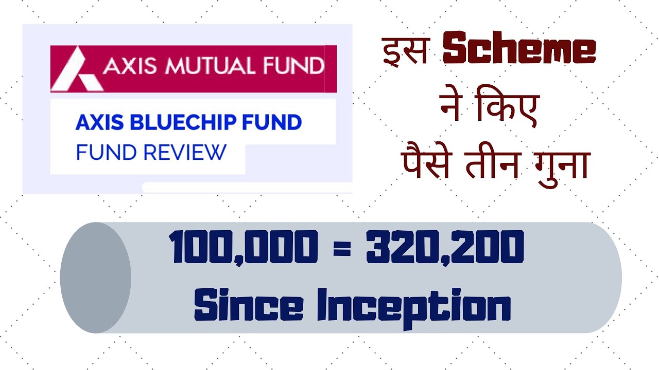 Mutual Fund Review: Axis Bluechip Fund | Best Largecap Fund | # ...