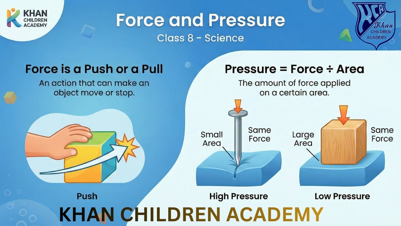 Class 8 Science: Force and Pressure - YouTube
