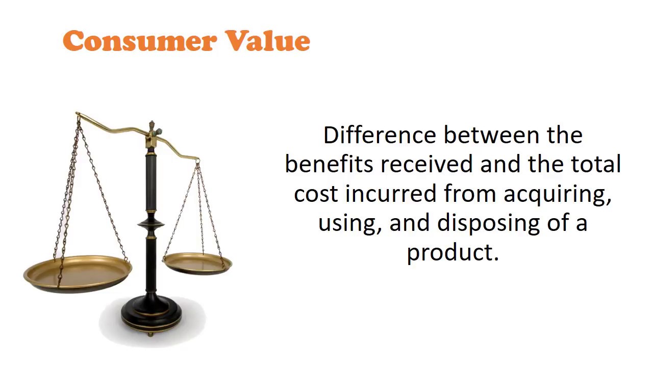 L2 1 Consumer Value Framework - YouTube