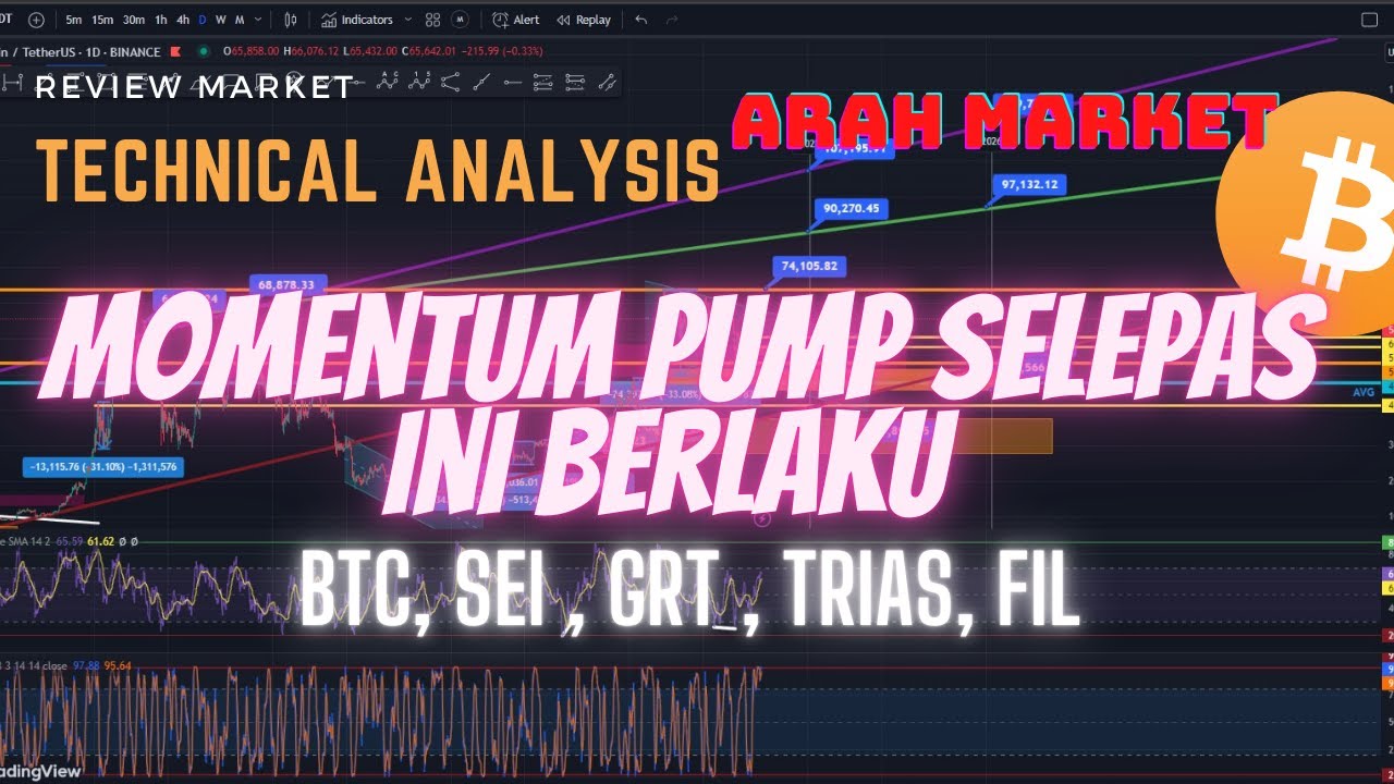 BITCOIN !!! Menunggu last Setup OS sebelum start mega pump ke ATH. Lihat Data Ini.. - YouTube