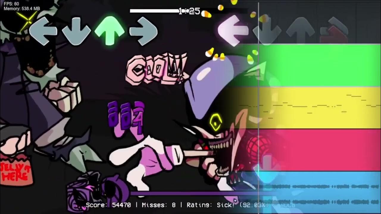Fnf Trick Or Flee Midi Recreation Youtube