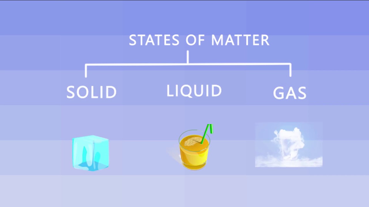 explanation of matter with graphics by zero animation - YouTube