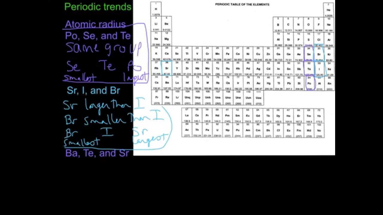 Periodic Trends- Atomic Radius Examples - YouTube