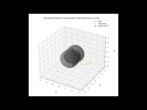 3D Animated Plot of Photons Frame Dragging - YouTube