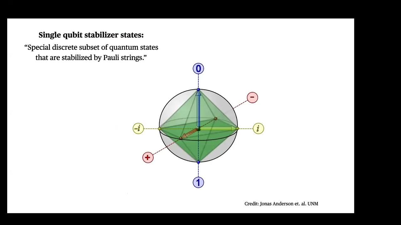 STOC24 4 B 5 Quadratic Lower bounds on the Approximate Stabilizer Rank A Probabilistic Approach ...