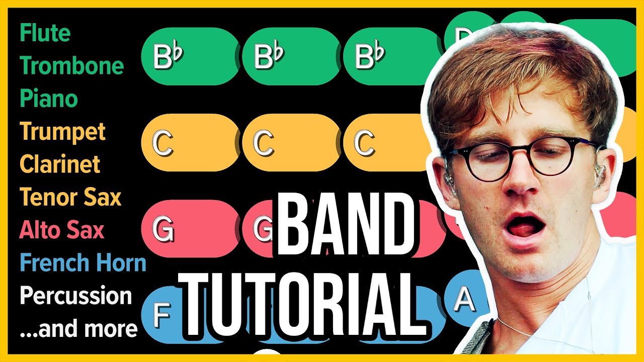 How to play Heat Waves on All Instruments - YouTube