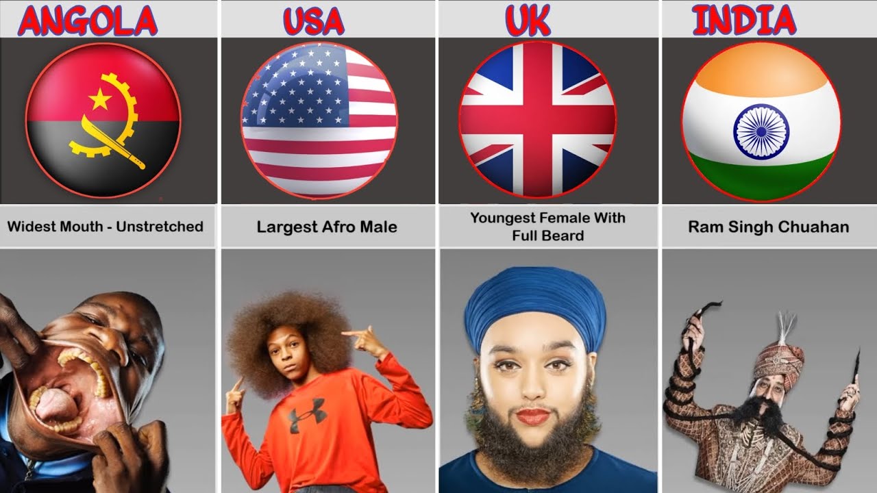 world record by humans from different countries|humans world records ...