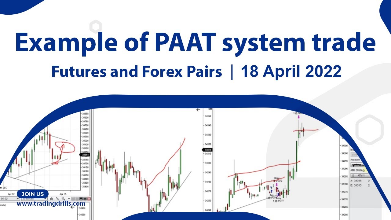 Example of PAAT System Trades: Futures and Forex Pairs -18 Apr 2022 ...