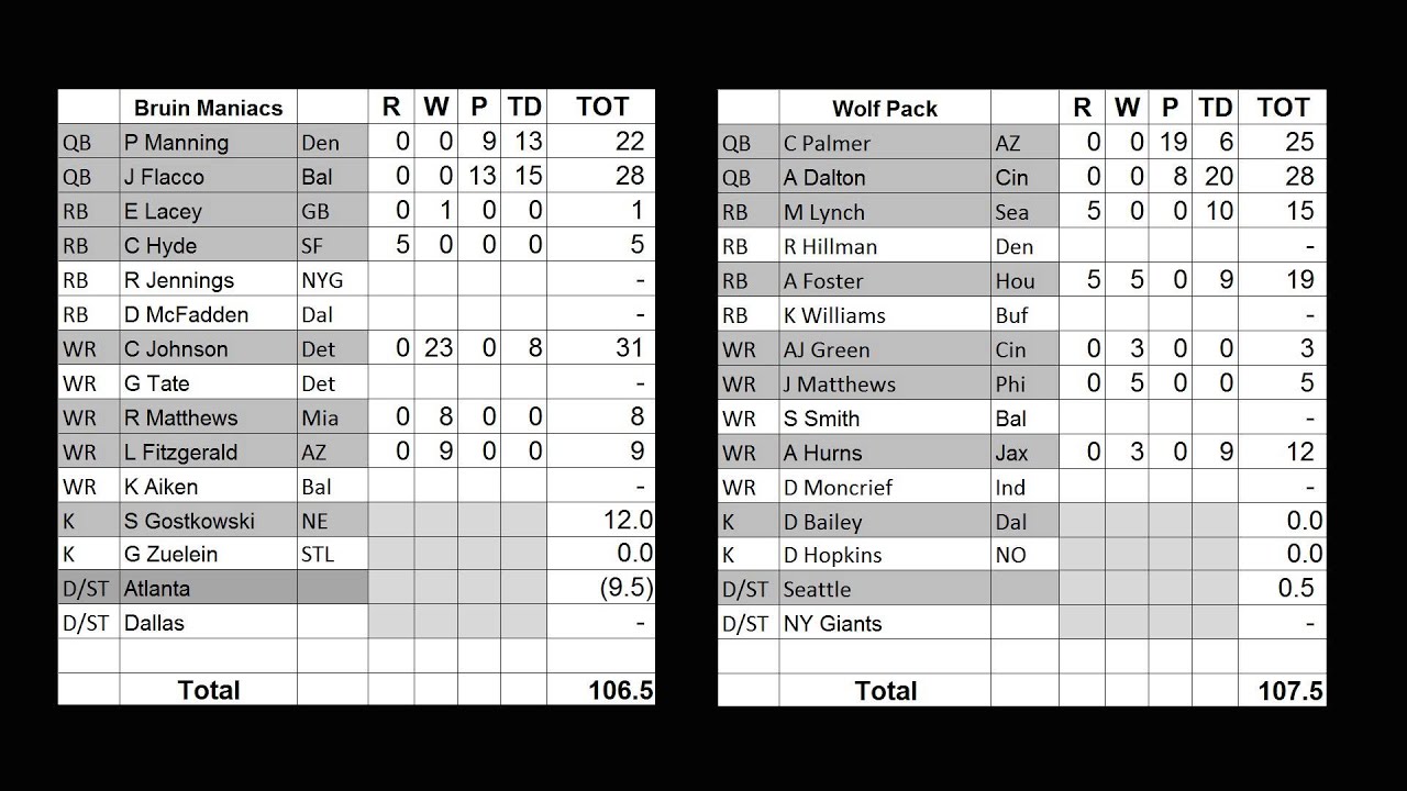 2015 Week 6 Wrap up - YouTube