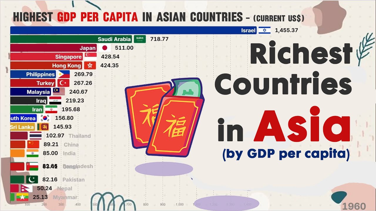 Richest COUNTRIES IN ASIA BY GDP PER CAPITA between 1960 - 2024 - YouTube