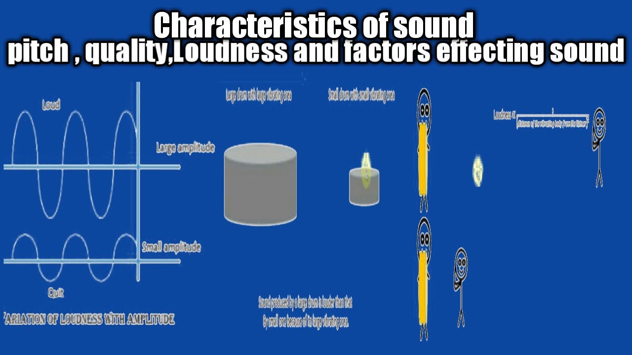 #Characteristics of #soundwaves, loudness, pitch and quality of sound ...