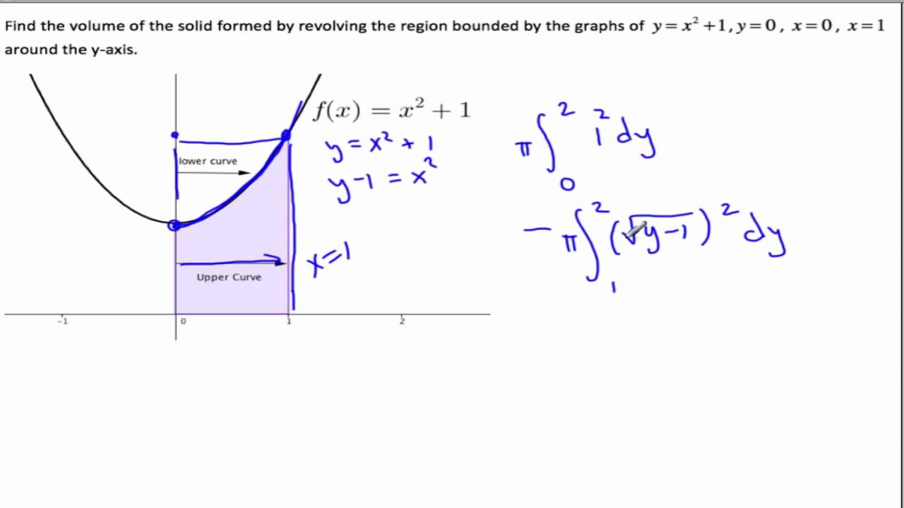 Volumes of Revolution y-axis - YouTube