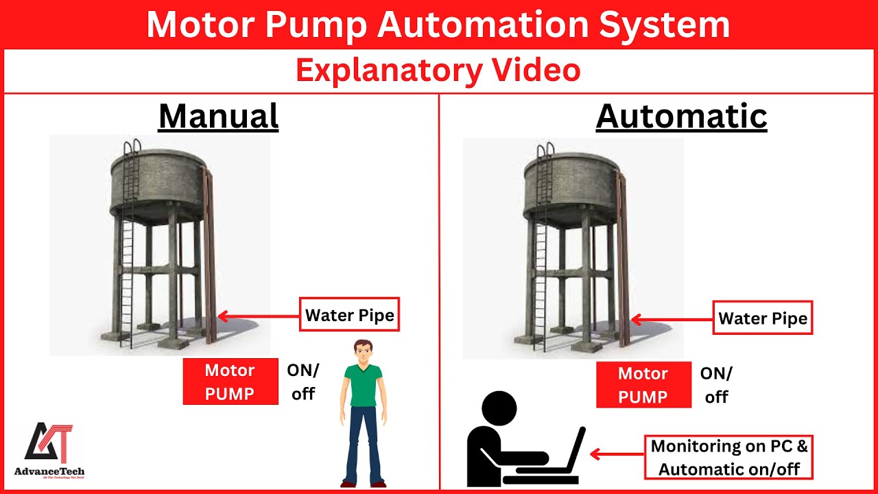 Pump Automation | Explanatory | IoT-Based Data Logger | IoT-Based smart ...
