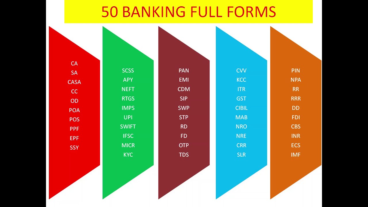 TOP 50 BANKING FULL FORM AND Abbreviations - YouTube