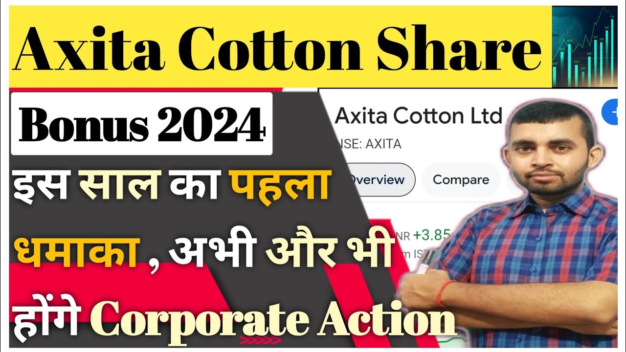 Axita Cotton Ltd Share Latest News | Axita cotton bonus share latest ...