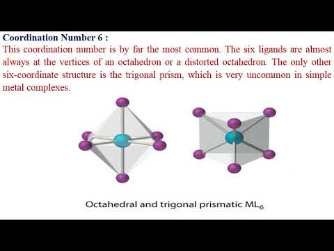 Structure of Metal Complexes - YouTube