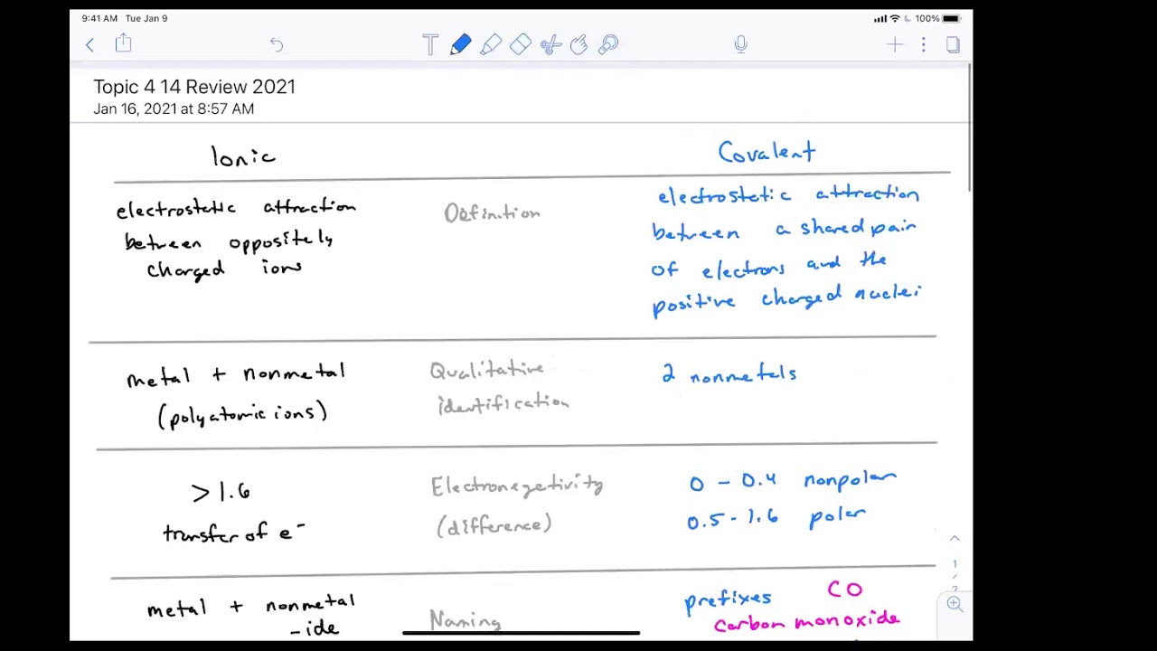 Topic 4/14 Tutorial January 16th - YouTube