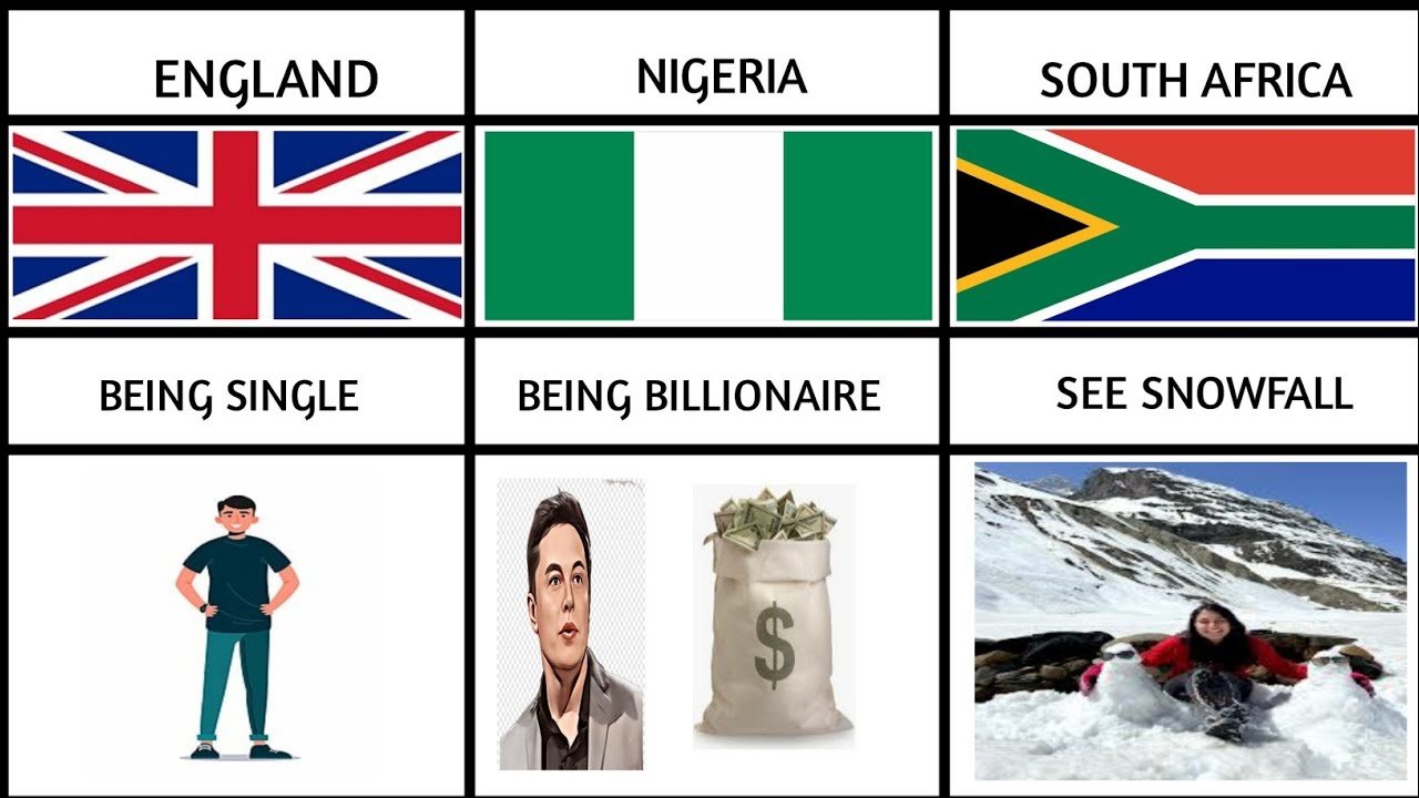 HOW RARE ARE YOU IN DIFFERENT COUNTRIES|| - YouTube