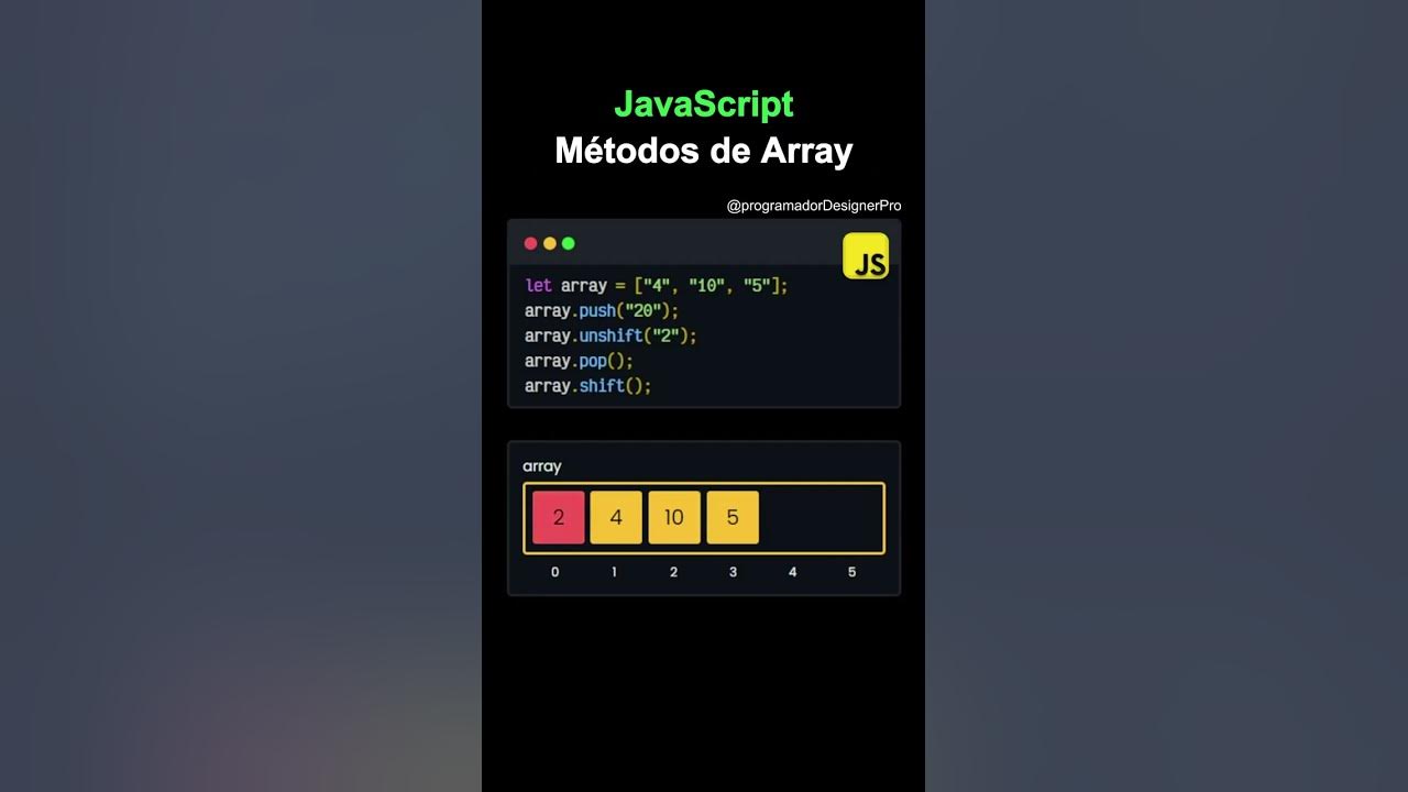 Javascript Arrays Css Frontend Html Javascript Programming Webdevelopment 100daysofcode