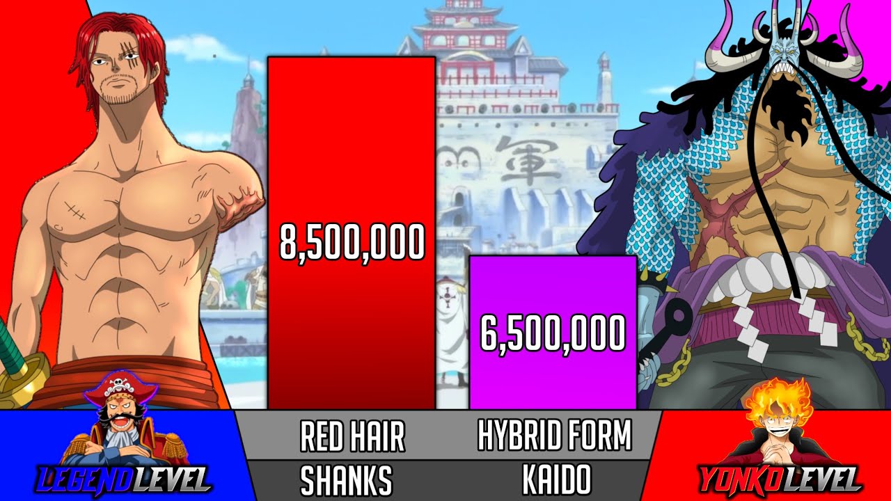 Shanks Vs Kaido Power Level - PowerBurst - YouTube