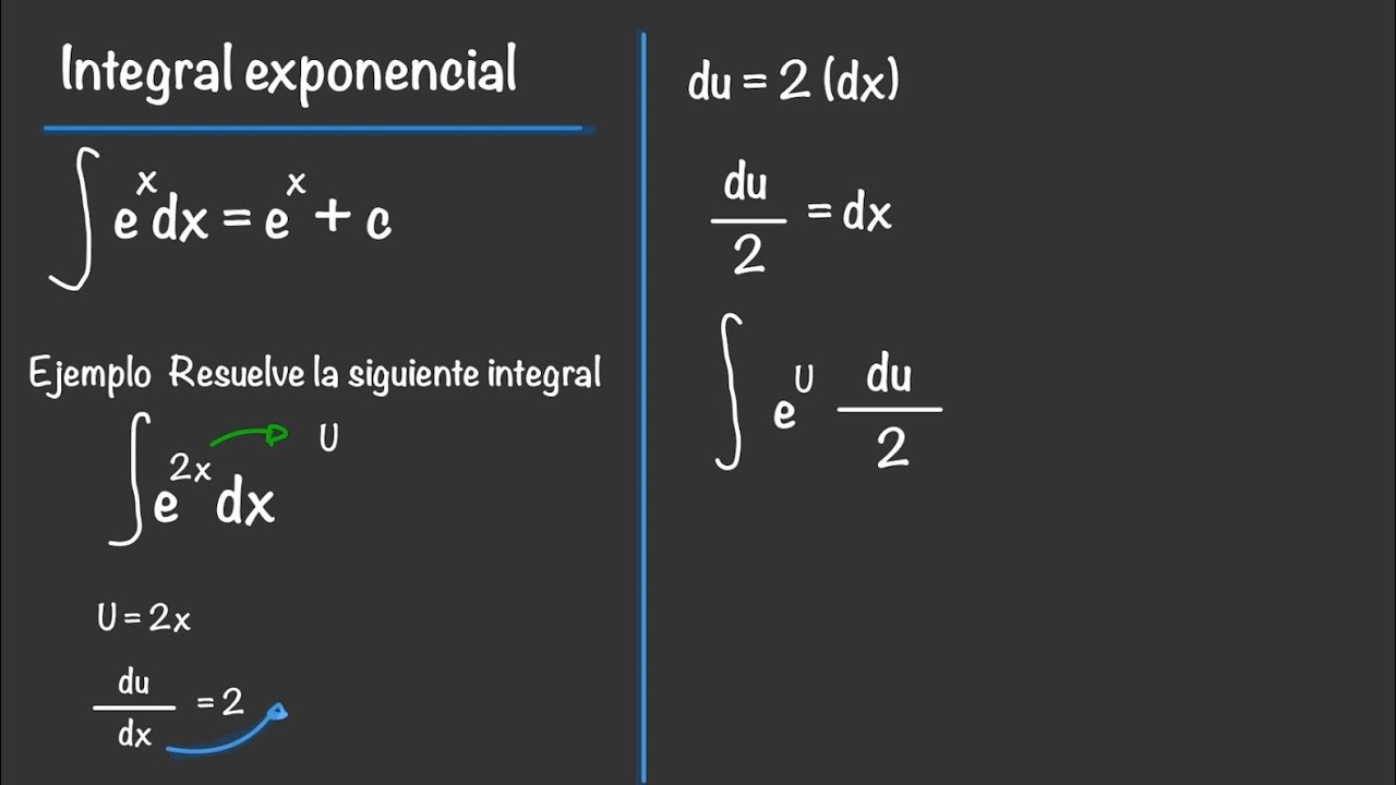 Integral de una exponencial - YouTube
