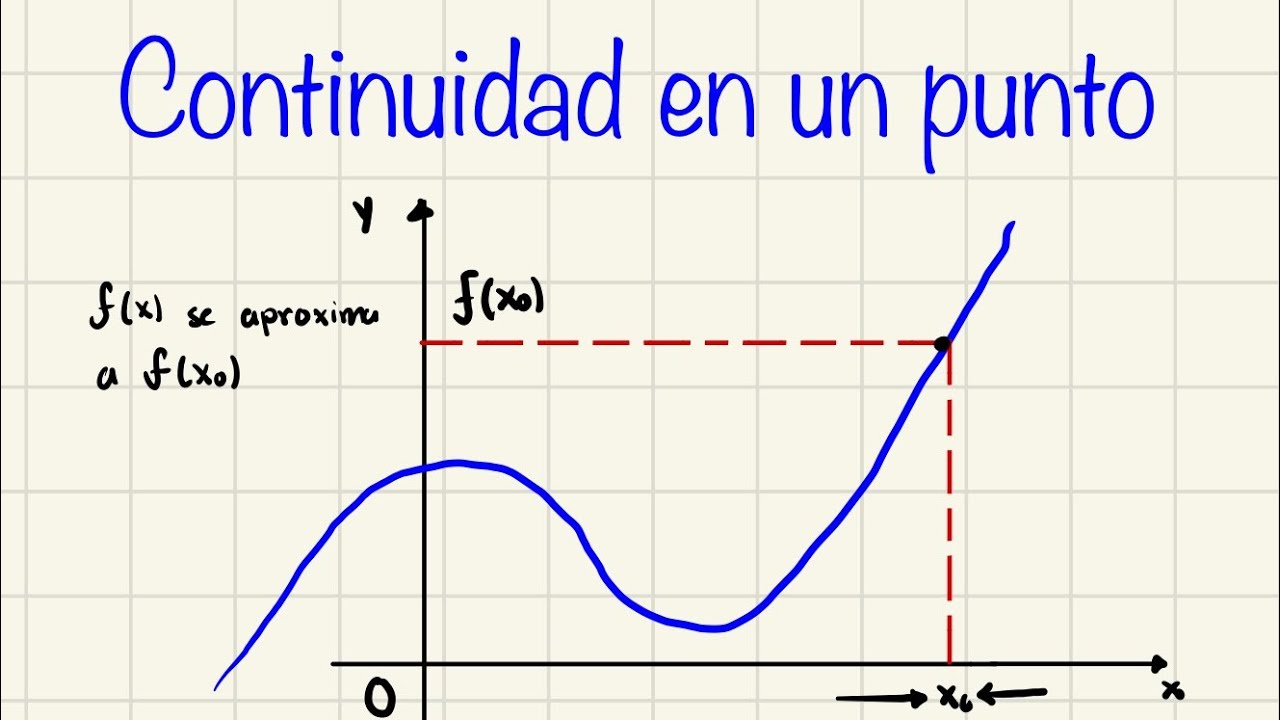 Cálculo diferencial e integral. Continuidad en un punto - YouTube