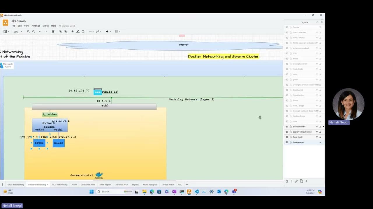1: Docker Networking and Overlay Networking - YouTube