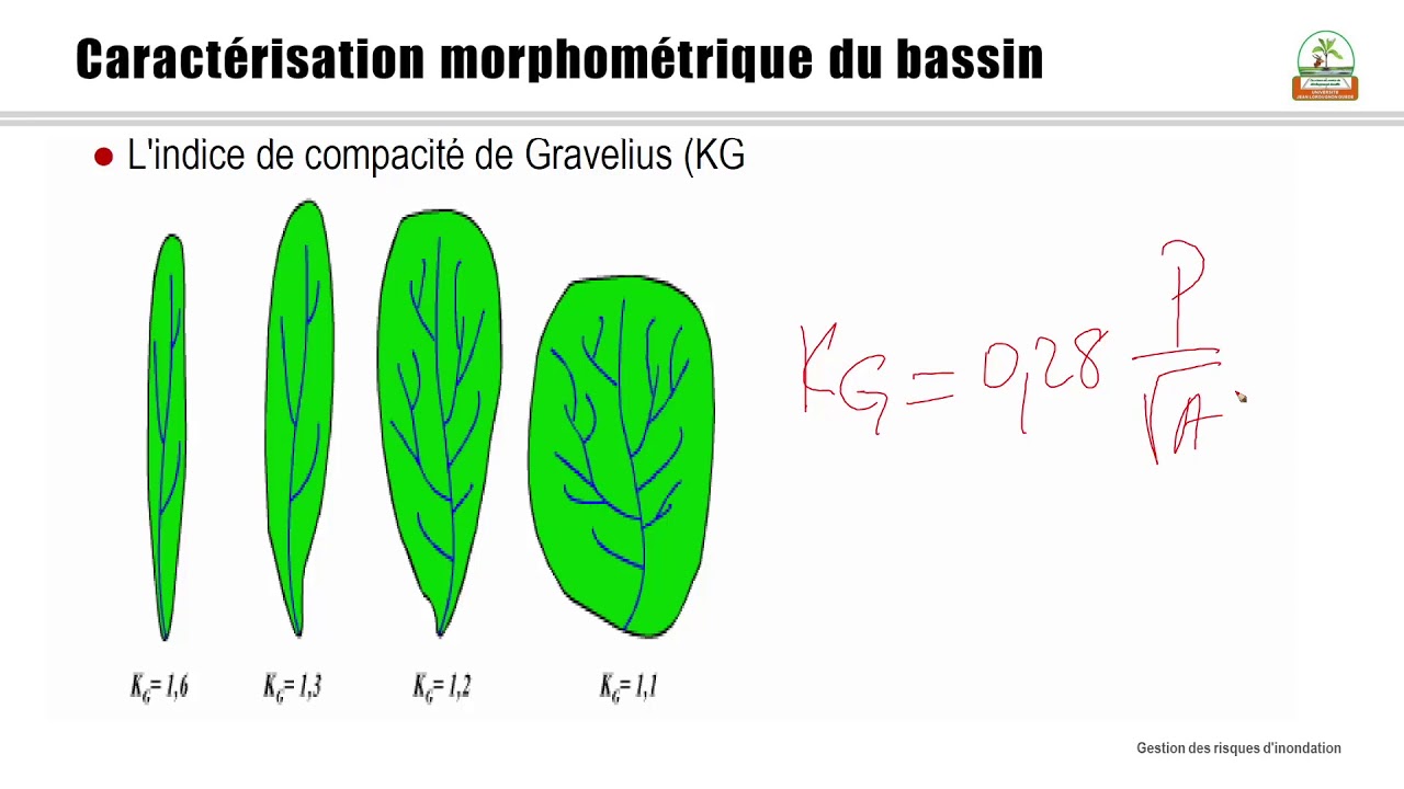 1.2 Caractérisation du bassin versant - YouTube
