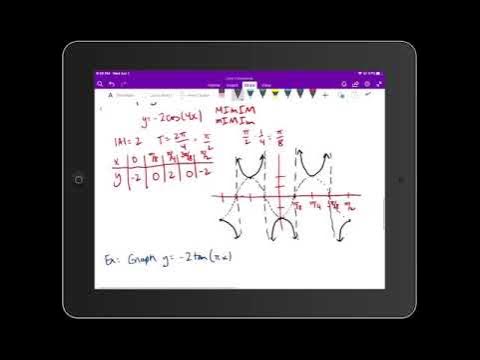 Graphs of the Other Trig Functions Part 2 - YouTube