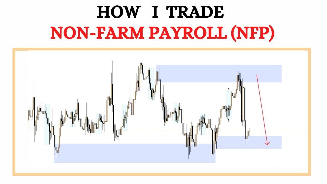How I Trade NON-FARM PAYROLL (NFP) - YouTube