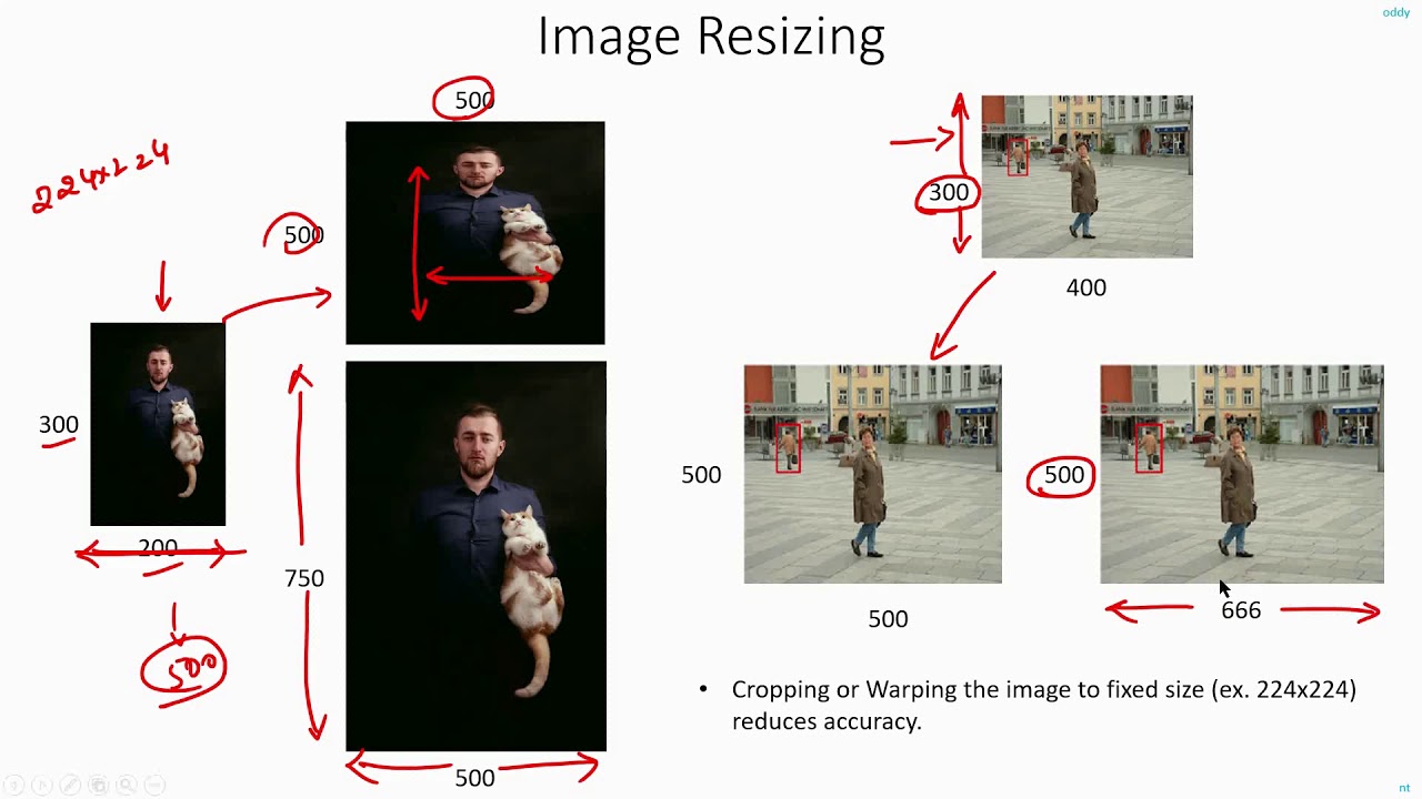 C 7.3 | Spatial Pyramid Pooling | SPPNet Classification | Fast RCNN ...