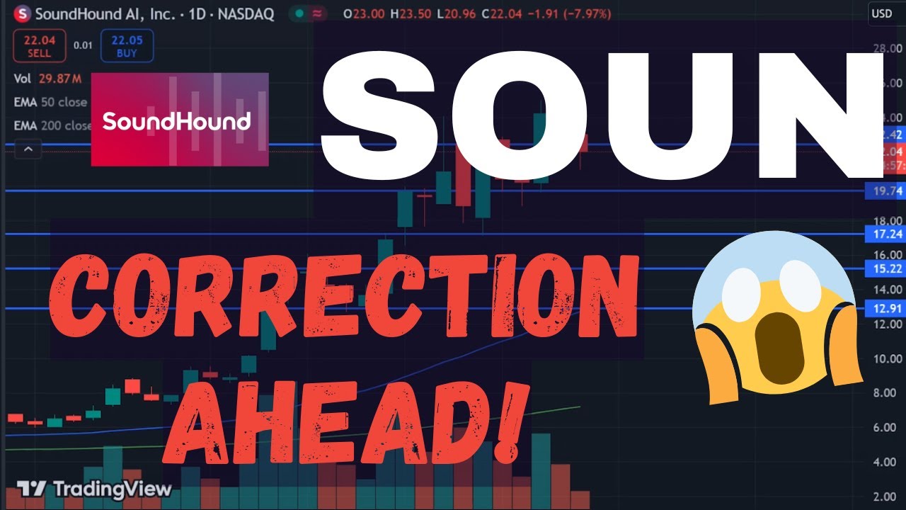 SOUN Stock (SoundHound AI stock) SOUN STOCK PREDICTIONS SOUN STOCK ...