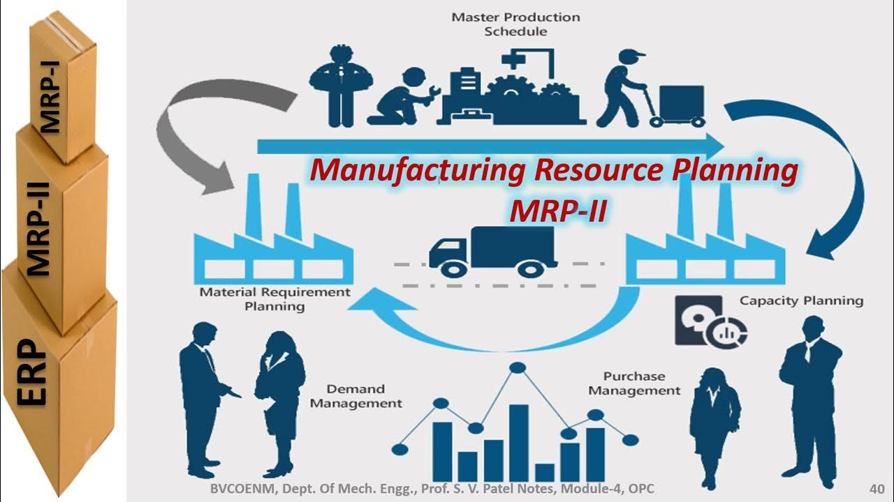 OPC-4 MRP, MRP II, ERP - YouTube